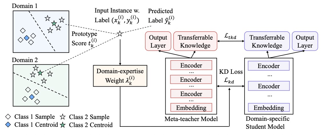 EasyNLP/examples/knowledge_distillation/readme.md at master · alibaba ... EasyNLP/examples/knowledge_distillation/readme.md at master · alibaba ...